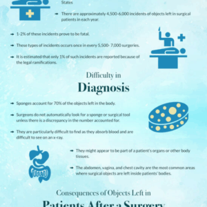 Left with Foreign Objects After Surgery? | Malpractice Guide