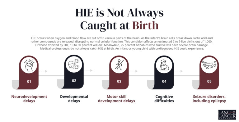 HIE Birth Injuries: Causes, Symptoms & Legal Help in Indiana