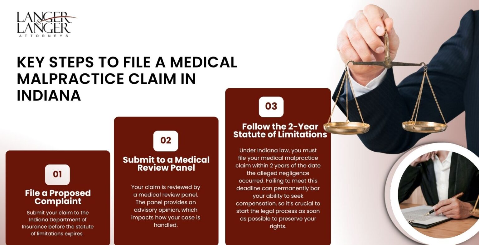 Medical Malpractice Damages You Can Claim in Indiana